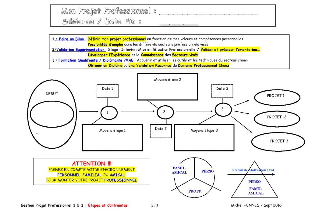 Gestion de Projet 1 2 3 : Etapes et Contraintes – Michel HENNES