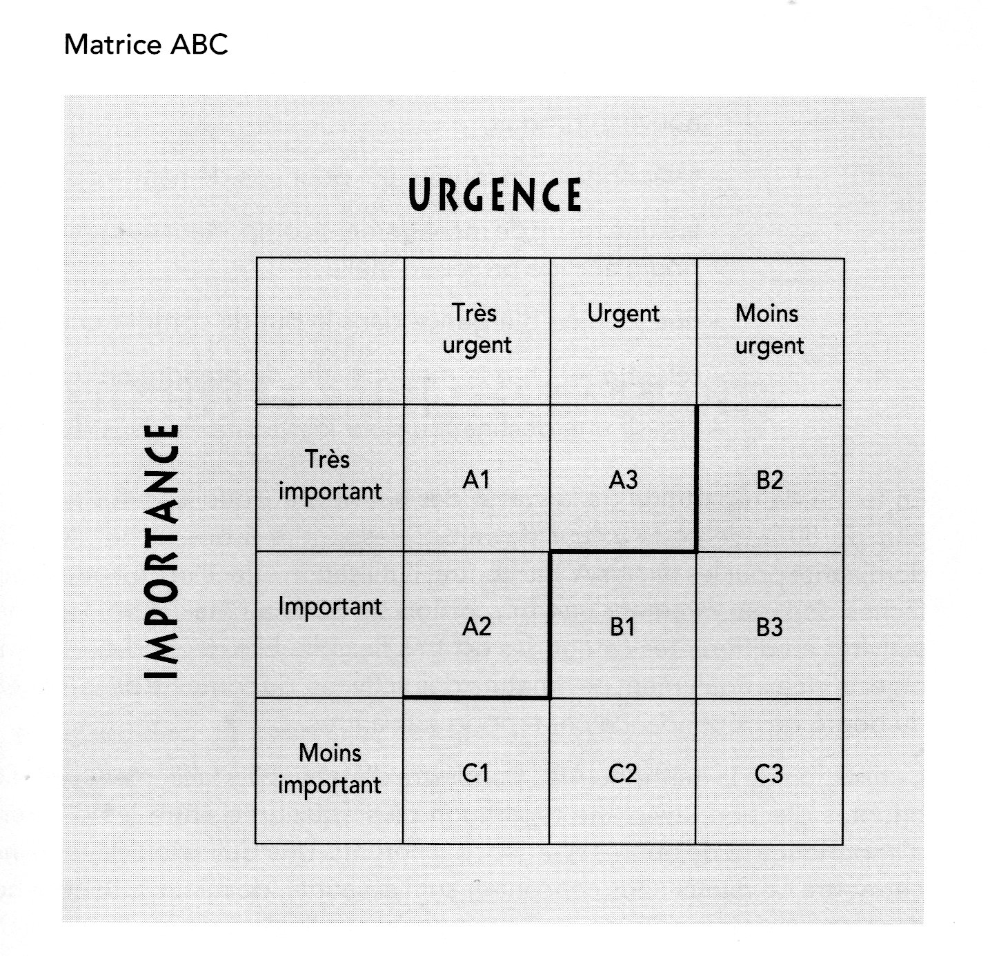 Gestion du Temps et des Priorités : Matrice ABC – Michel HENNES